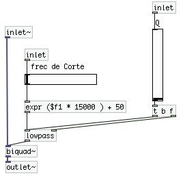 pd + reacTIVision - pd tutorial
